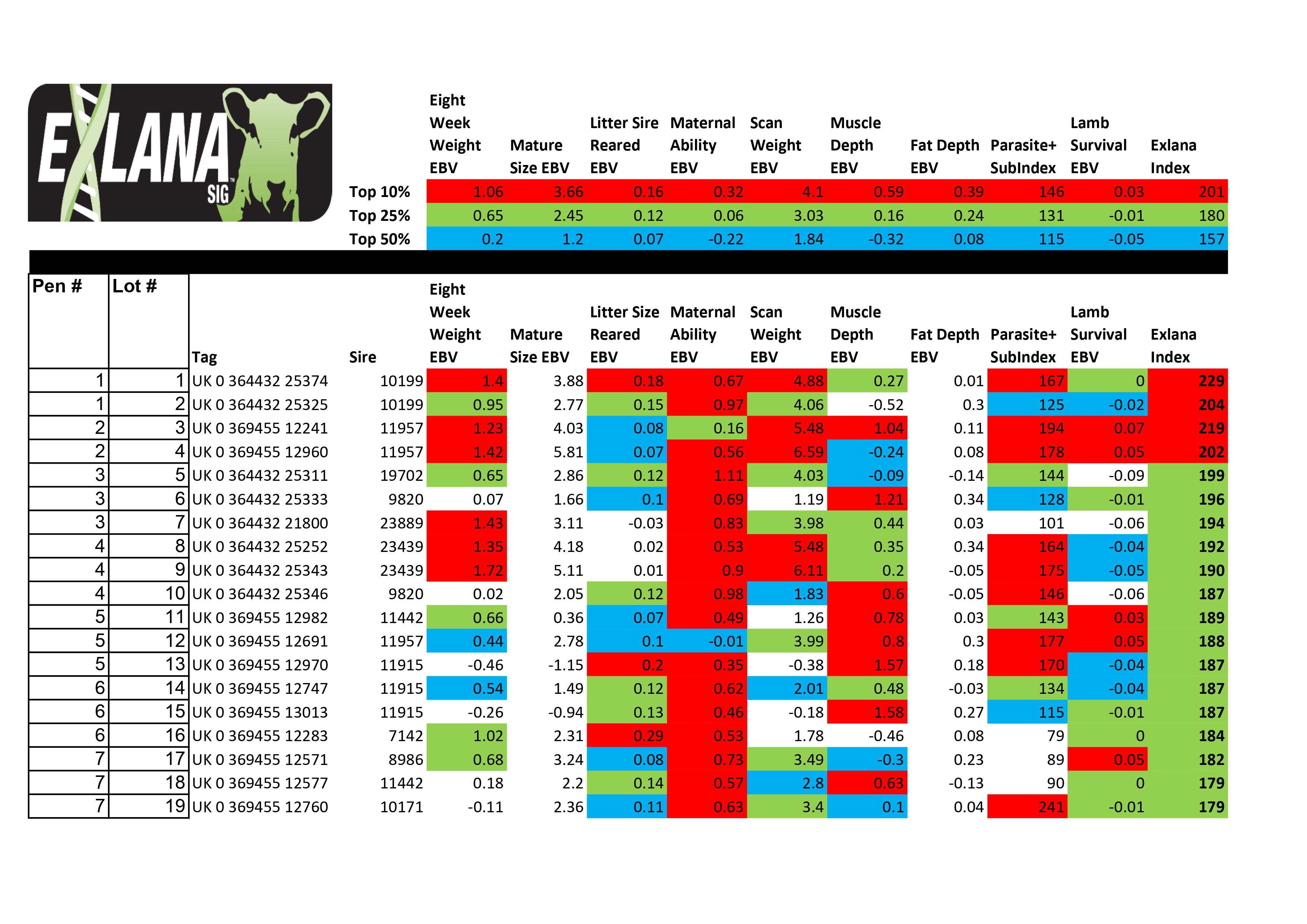 Elite sale 2024 catalogue-images-0 | Exlana